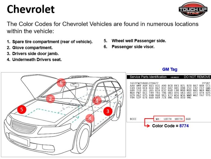 Chevrolet Beat Color Code